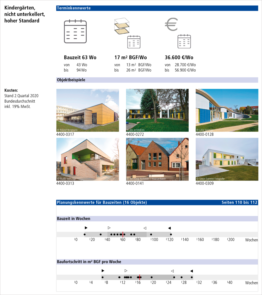 BKI Handbuch Terminplanung für Architekten | BKI
