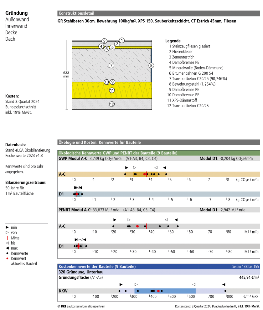Ausführungsplanung: Bauteile mit Ökobilanzen | BKI