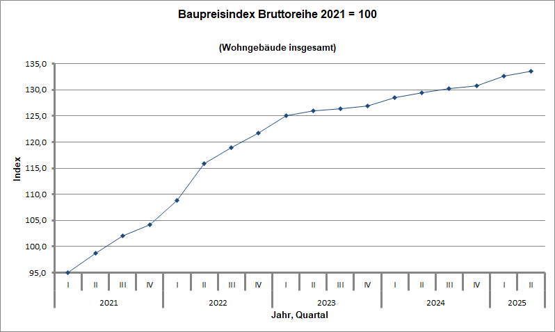 Willkommen beim BKI | BKI