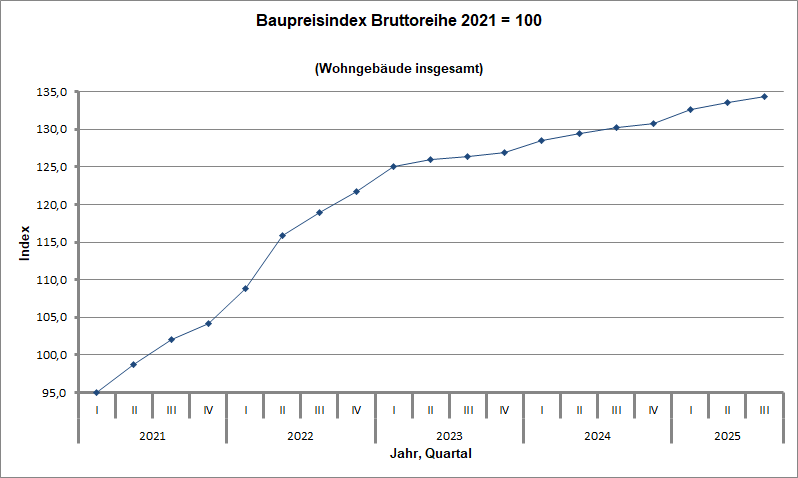 Willkommen beim BKI | BKI